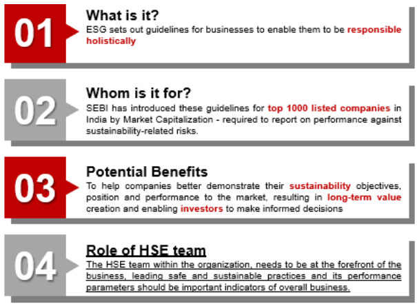 Business Responsibility And Sustainability Reporting Ride The Wave Or