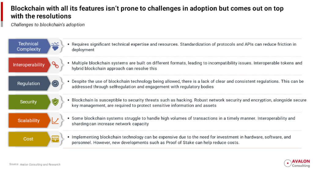 Exploring the Relevance of Blockchain for Your Business