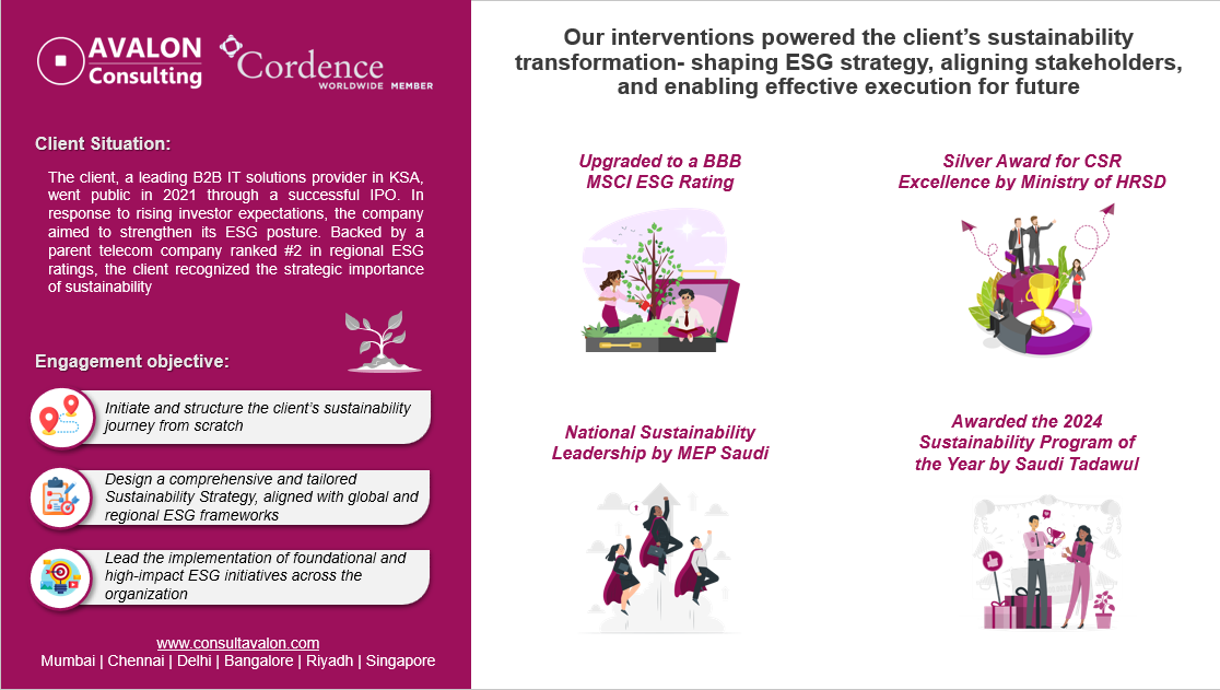 ESG Transformation for Saudi Tech Leader | Avalon Case Study