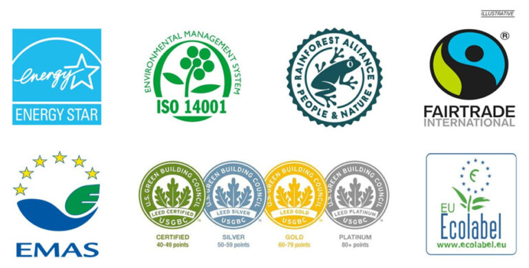 Sustainability Labels: A Strategic Imperative for ESG-Driven Businesses