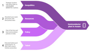 Tata’s Semiconductor Plant in Assam | Northeast India’s Silicon Sunrise