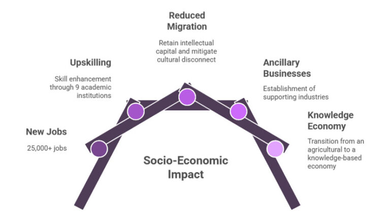 Tata’s Semiconductor Plant in Assam | Northeast India’s Silicon Sunrise