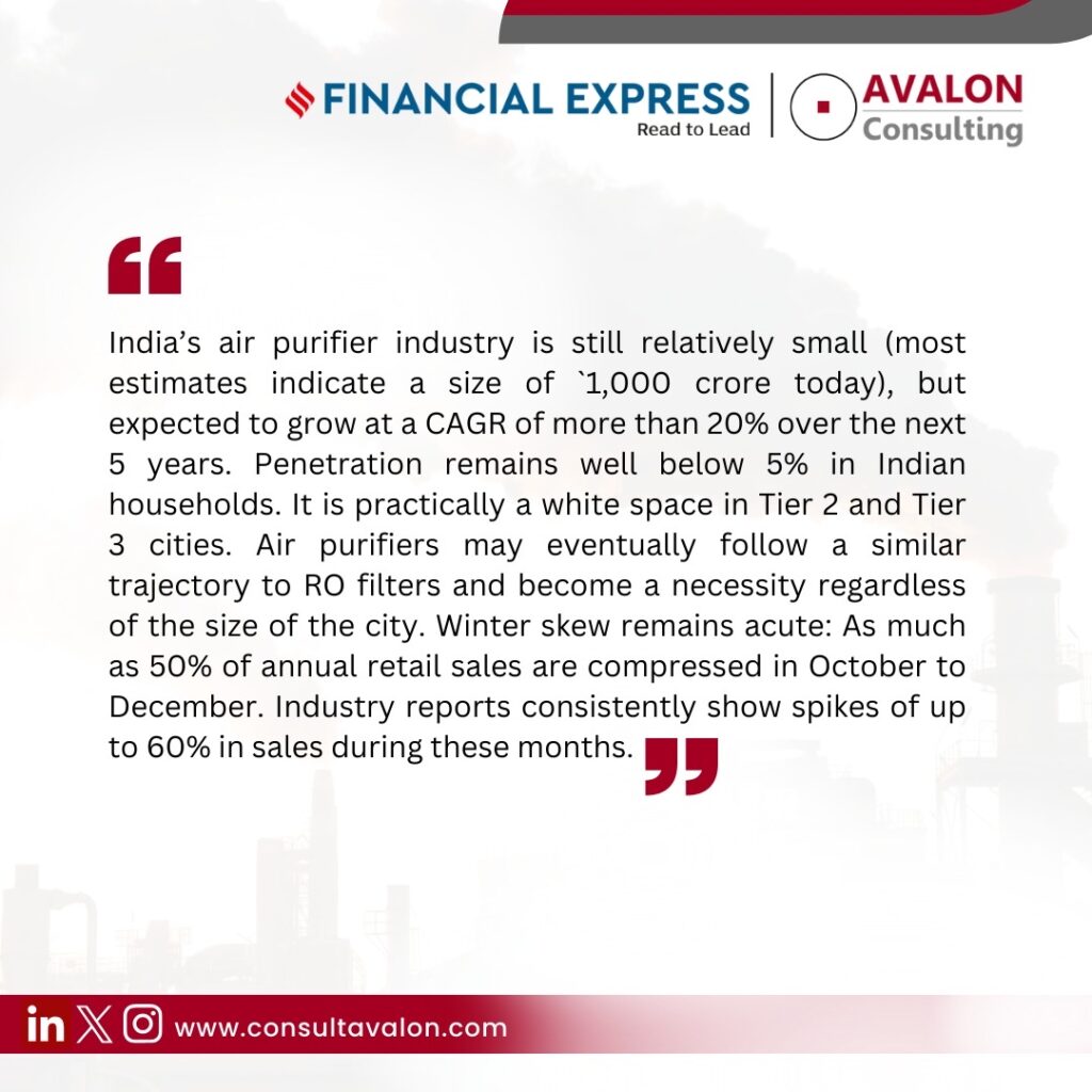 The Economics of Clean Air: India’s Air Purifier Market Outlook